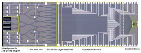Silicon Based Optical Phased Array Lidar Encyclopedia Mdpi