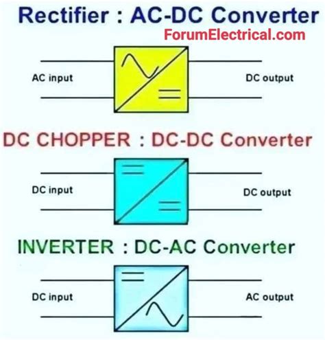 Forumelectrical On Linkedin Rectifier Inverter Inverters Chopper