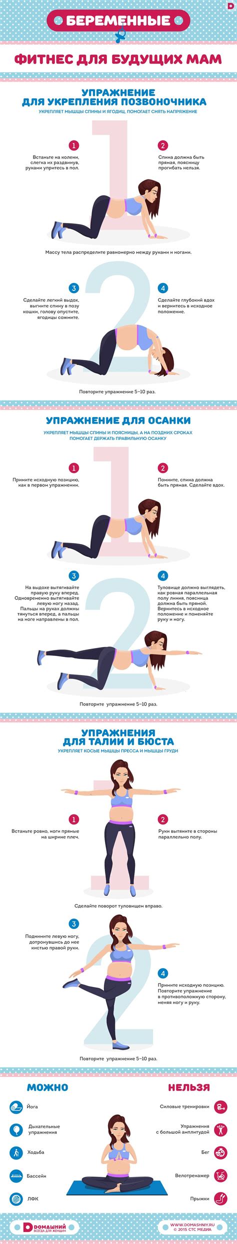 Инфографика фитнес для беременных Pregnancy Workout Pregnancy Safe Workouts Body Weight