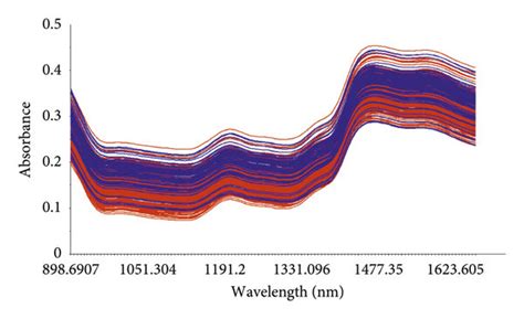a raw nir spectra of the samples in the calibration set and b