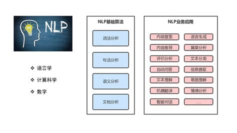 [人工智能 深度学习 49]：循环神经网络 rnn与nlp的关系以及rnn在人工神经网络中的位置 nlp和神经网络的关系 csdn博客