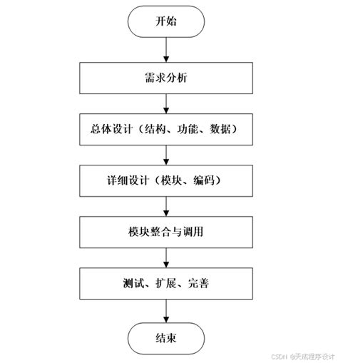 计算机毕业设计springboot理发店会员管理系统 基于spring Boot的理发店会员服务管理系统 Spring Boot驱动的理发店
