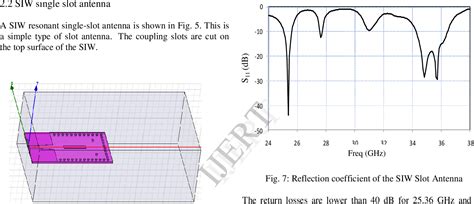 Figure 6 From Design Of Substrate Integrated Waveguide Single Longitudinal Slot Antenna