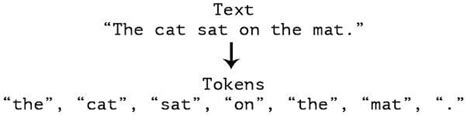 Tokenization And Text Data Preparation With Tensorflow And Keras Kdnuggets