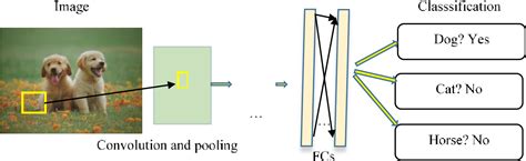 Figure 1 From Deep Learning Based Cyber Physical System Framework For