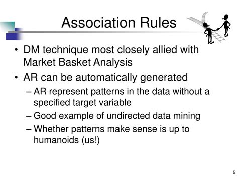 Ppt Chapter 9 Market Basket Analysis And Association Rules Powerpoint