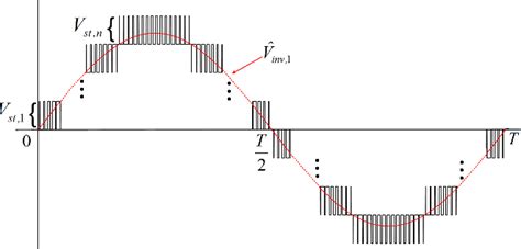 Figure 1 From A Unified Confined Band Pwm With Duty Cycle And Frequency Compensation For