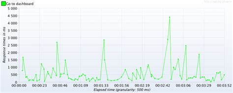 Performance And OBIEE Part V Execute And Measure Performance And OBIEE Part V Execute And Measure