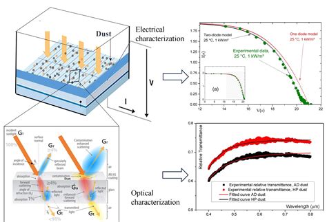 Ee Vol 121 No 2 2024