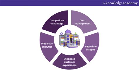 Big Data Infrastructure Strategies For Success