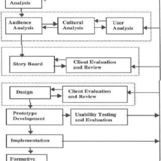 Atm Systems Object Diagram Download Scientific Diagram