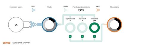 Criteo Machinelearning Algorithms Content Data Ai Marketing