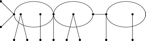 Figure 1 From Bandwidth And Density For Block Graphs Semantic Scholar
