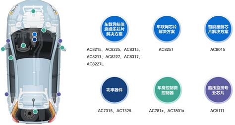 汽车ivi中控开发入门及进阶（44）：杰发科智能座舱芯片 qt编程实践及车载智能驾舱开发~从入门到进阶 csdn专栏