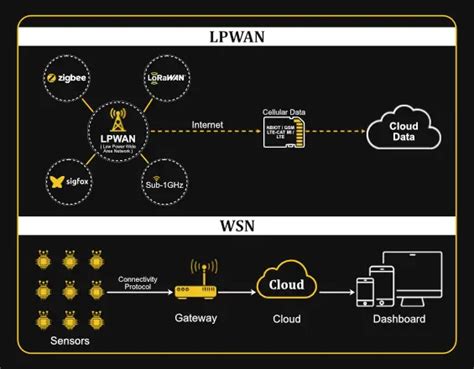 Embedded Solutions Psiborg Technologies Pvt Ltd