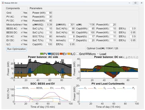 A Rule Based Modular Energy Management System For Acdc Hybrid Microgrids