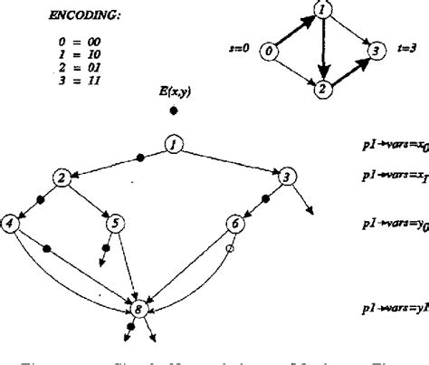 Figure 1 From A Symbolic Algorithms For Maximum Flow In 0 1 Networks