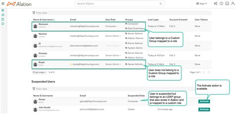 Use Custom Groups To Assign User Roles — Alation User Guide