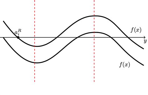 Tikz Pgf How To Plot This Graph By Using Latex Tex Latex Stack