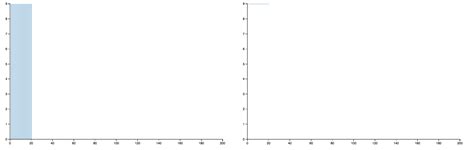 D3js Piechart In Dcjs With Queuejs Not Working Stack Overflow