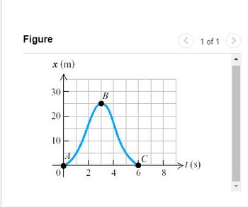 Answered An Object Moves Along The X Axis The Figure Shows A Graph Of Its Position As A