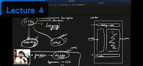 kuldeep girase on linkedin codehelp development frontenddevelopment lovebabbar