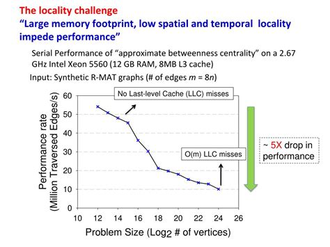 ppt parallel graph algorithms powerpoint presentation free download