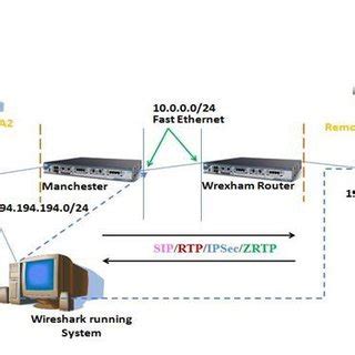 Network Design For VoIP Implementation Download Scientific Diagram