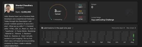 shardul chaudhary on linkedin dsa codenewbie coding