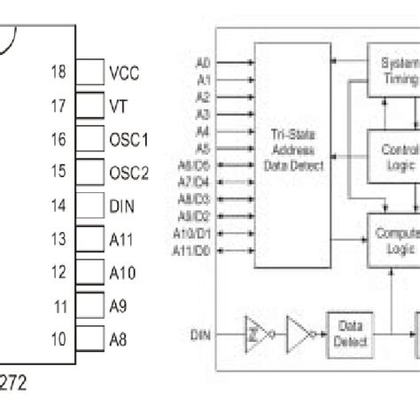 H Pin Diagram Of Timer Download Scientific Diagram