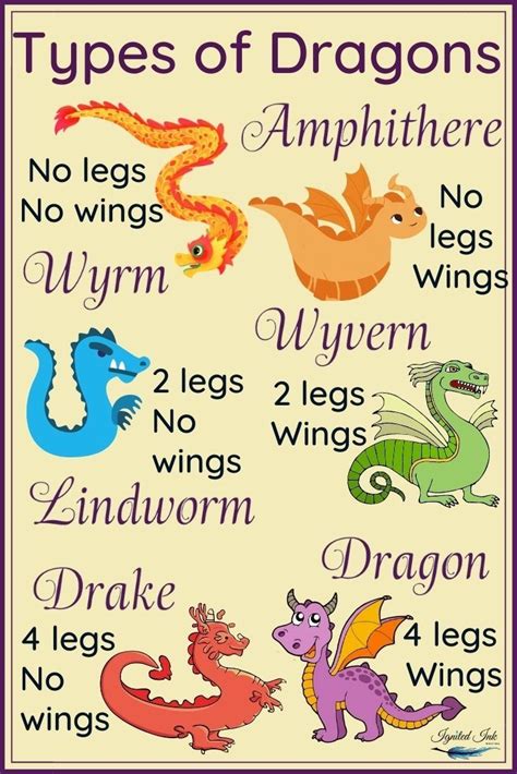 Do You Know The Difference Between A Dragon And A Drake Or Wyrm You Might Want To Double Check