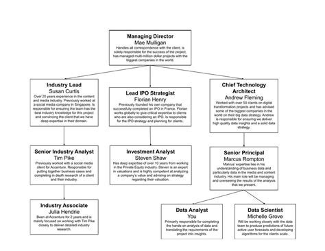 Accenture Virtual Internship Project By Aashish Telgote Medium