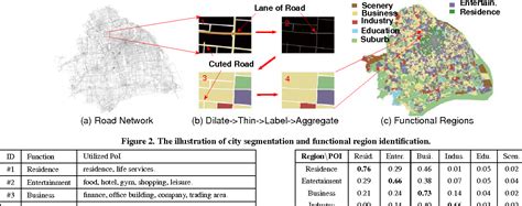 Figure 2 From Context Aware Real Time Population Estimation For