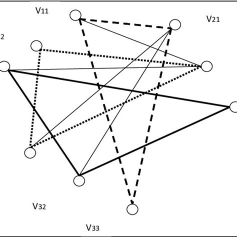 an example of a 3 partite graph with 3 vertices cliques download