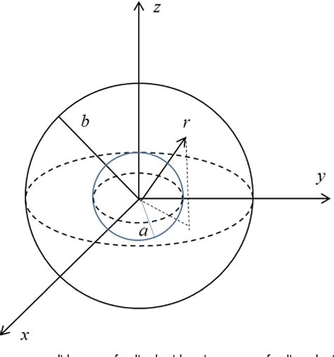 Figure 1 From A Poroelasticity Model For Interstitial Fluid Flow And