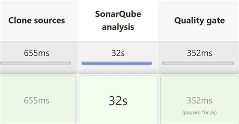 Add Sonarqube Quality Gates To Your Jenkins Build Pipeline Tom Gregory
