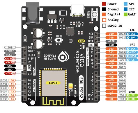 Carte Esp32 Compatible Arduino Uno Upesy Edu
