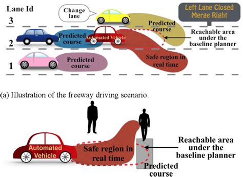 Figure 2 From The Robustly Safe Automated Driving System For Enhanced Active Safety Semantic