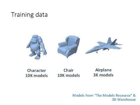 3 D Shape Reconstruction From Sketches Via Multiview