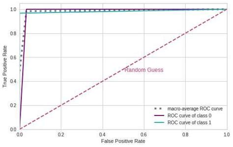 Ml Results From Connectivity Matrices A Confusion Matrix Indicating