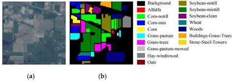remote sensing free full text supervised contrastive learning based