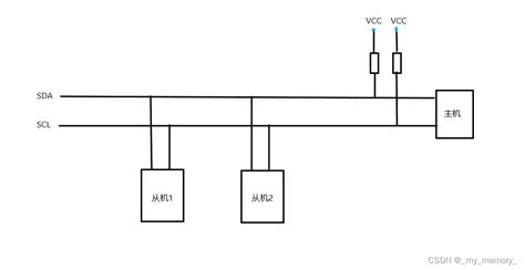 Stm32使用iic协议驱动096寸oled屏单片机驱动 Oled死机 Csdn博客