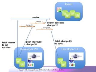 Eclipse Hacker S Guide To The Git Universe PPT
