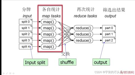 大数据hadoop底层技术和原理hadoop宇宙的尽头是python Damo开发者矩阵
