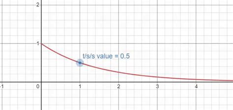 Force And Acceleration Scripting Support Developer Forum Roblox