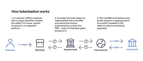 Reduce Pci Dss Scope And Costs With Tokenization Cybersource