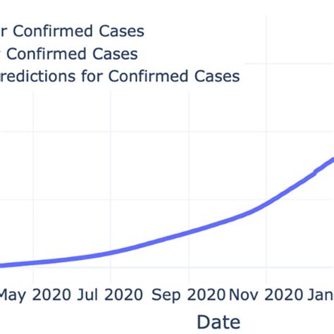 Prediction Result Of Prophet Model Download Scientific Diagram