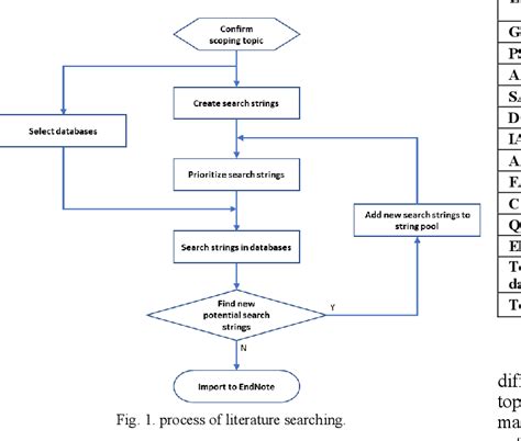 Figure 1 From A Comprehensive Review On Evolutionary Algorithm Solving