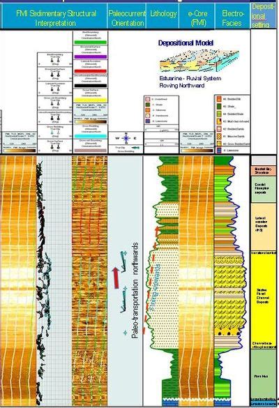 Sedimentology Services
