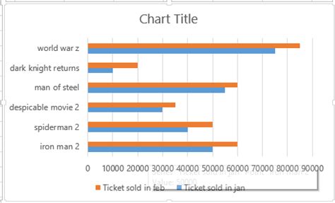 Bar Chart Microsoft Excel Tips Excel Tutorial Free Excel Help Excel IF Easy Excel No 1